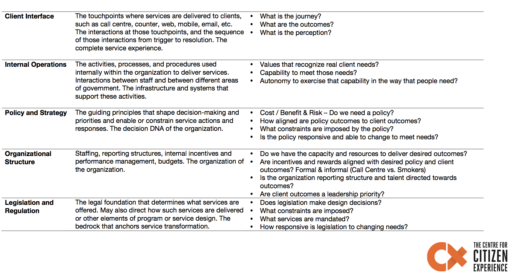 Service Architecture: Aligning the Layers of Government | Centre for ...